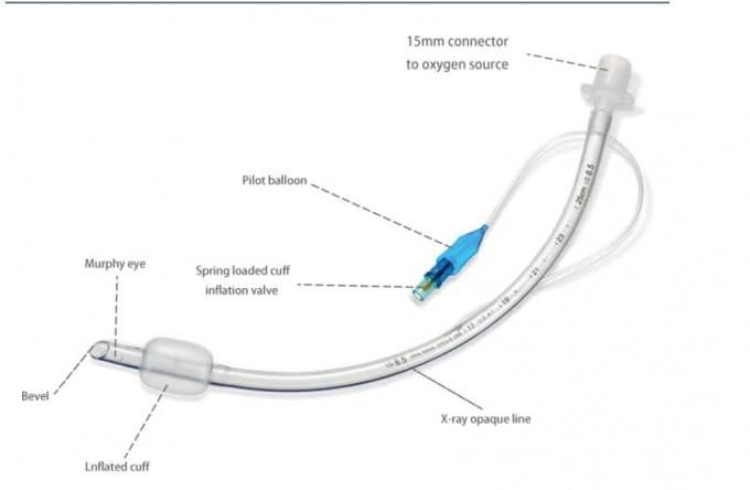Disposable Medical PVC Suction Catheter Endotracheal Intubation